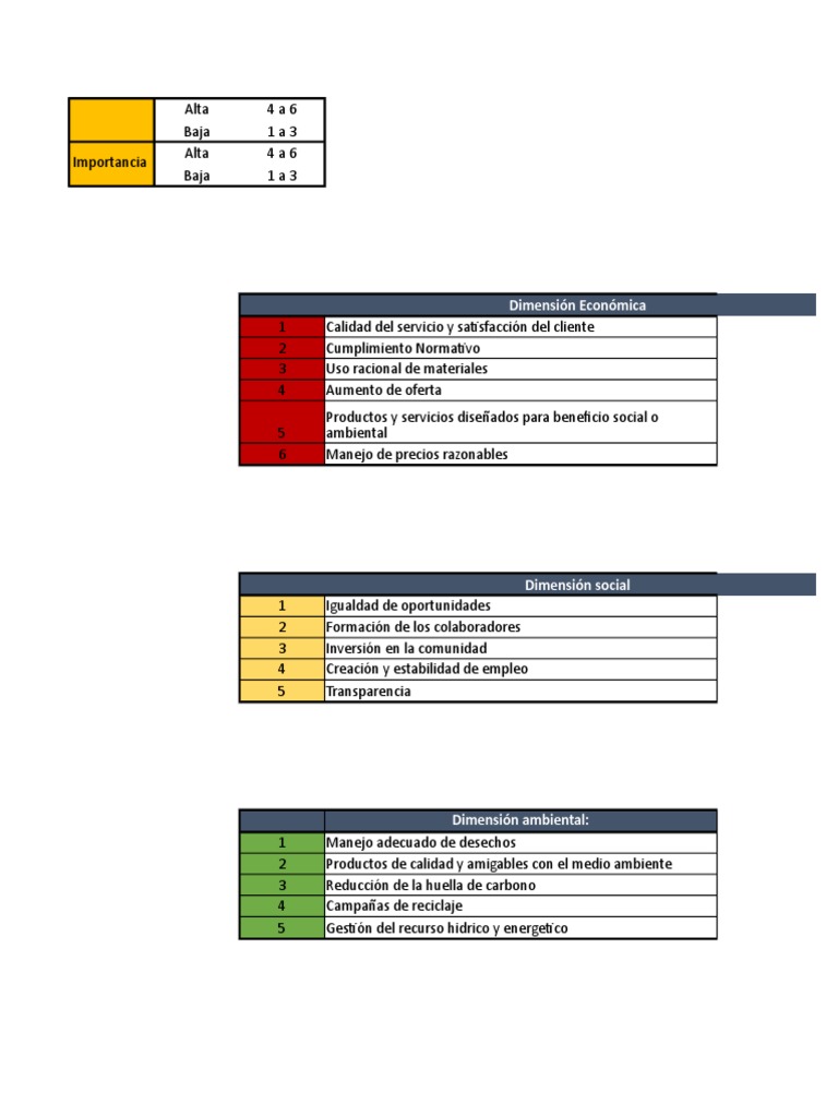 Matriz de Materialidad | PDF | Business | Economias