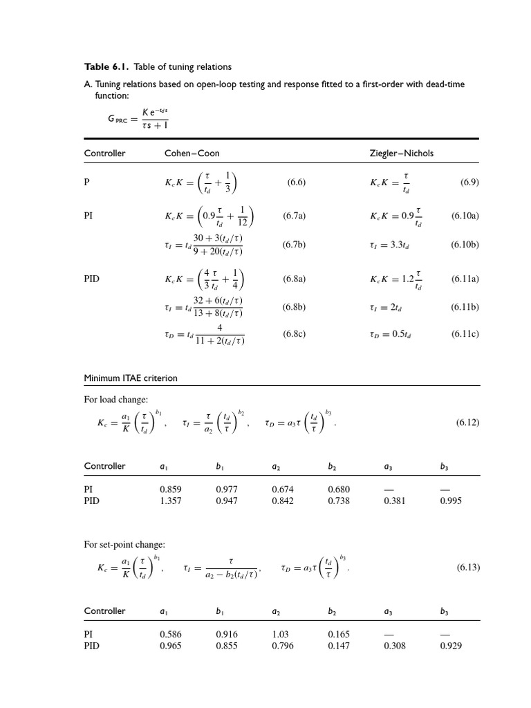 Table 6.1. Table of tuning relations: G Ke τs + 1 | PDF | Mathematical ...