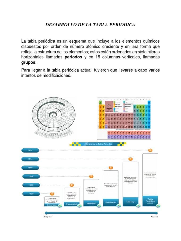 tabla periódica investigación | Tabla periódica | Elementos químicos ...