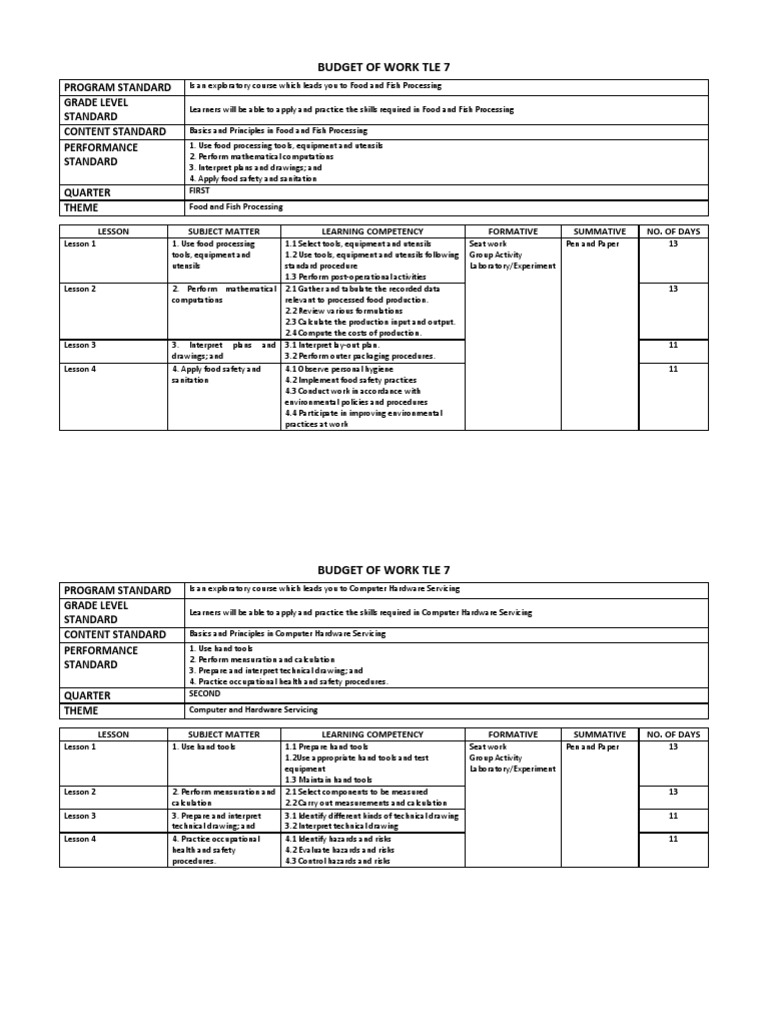 Budget of Work for TLE 7 Curriculum | PDF | Laboratories | Occupational ...