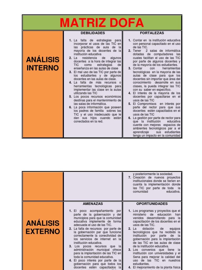 Matriz Dofa | Tecnología de información y comunicaciones | Maestros