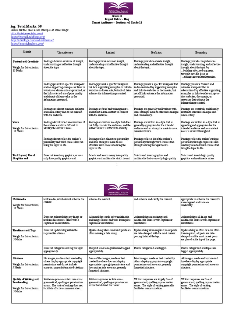 Log: Total Marks: 50: Check Out The Links As An Example of Some Blogs ...