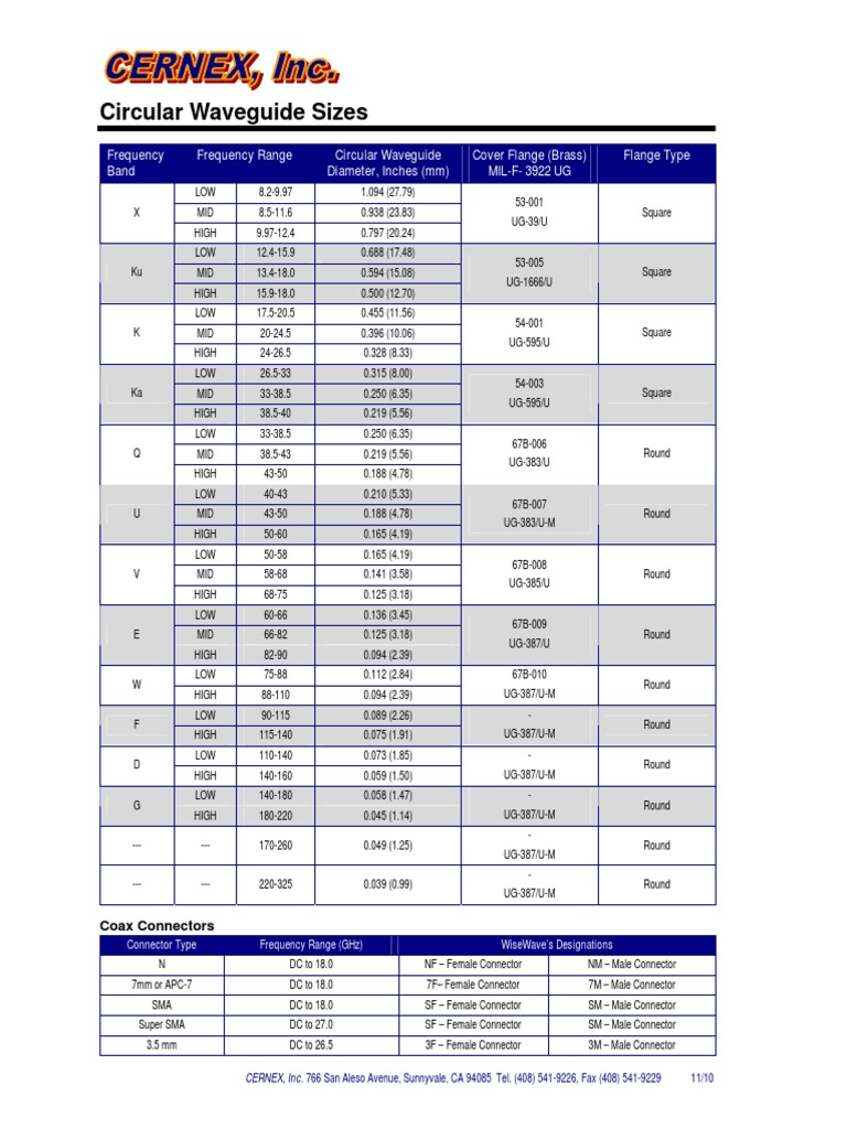 Circular Waveguide & Coax Connector Specs | PDF | Microwave Technology ...