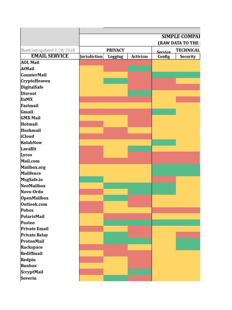 That One Privacy Guy's Email Comparison Chart | PDF | Cryptography ...