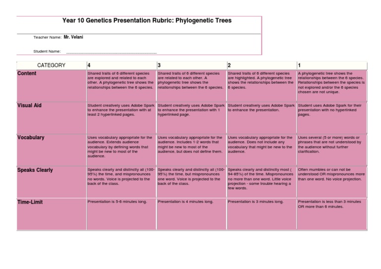 Year 10 Genetics Presentation Rubric | PDF | Species | Vocabulary