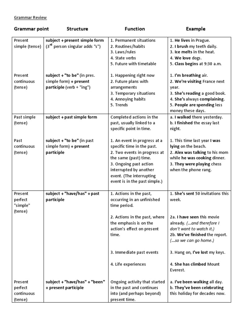 Grammar Review Packet (Updated) - 2 | PDF | Grammatical Tense | Noun