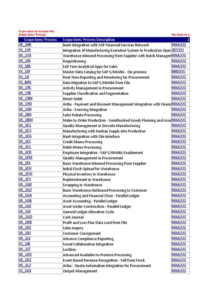 BP Op Entpr S4hana1709 04 Prerequisites Matrix en Us | PDF | Inventory ...
