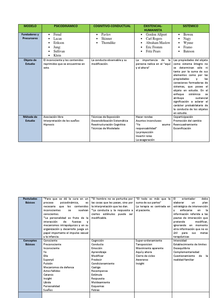 Modelos Psicologicos Contemporaneos | PDF | Carné de identidad | Mente ...
