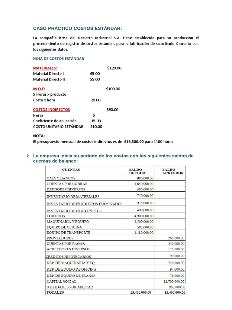 Caso Práctico Costos Estándar | Costo | Presupuesto