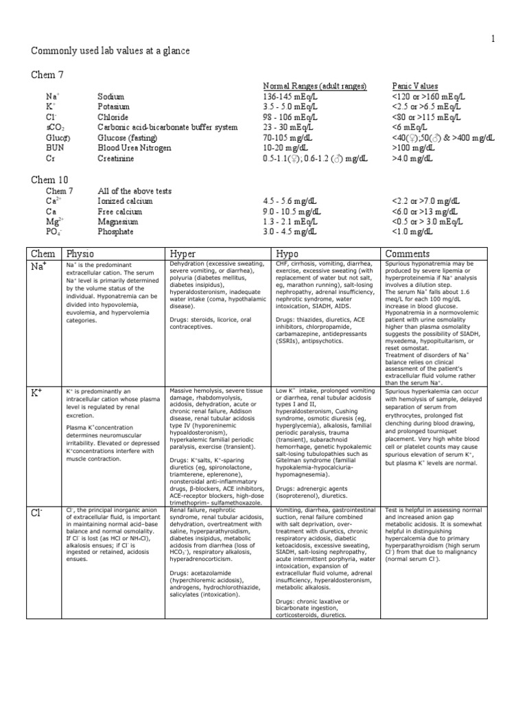 Lab Values | PDF | C Reactive Protein | Renal Function