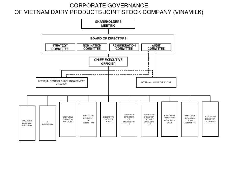 Shareholders Meeting: Strategy Committee Nomination Committee ...