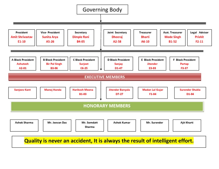 Governing Body: Quality Is Never An Accident, It Is Always The Result ...