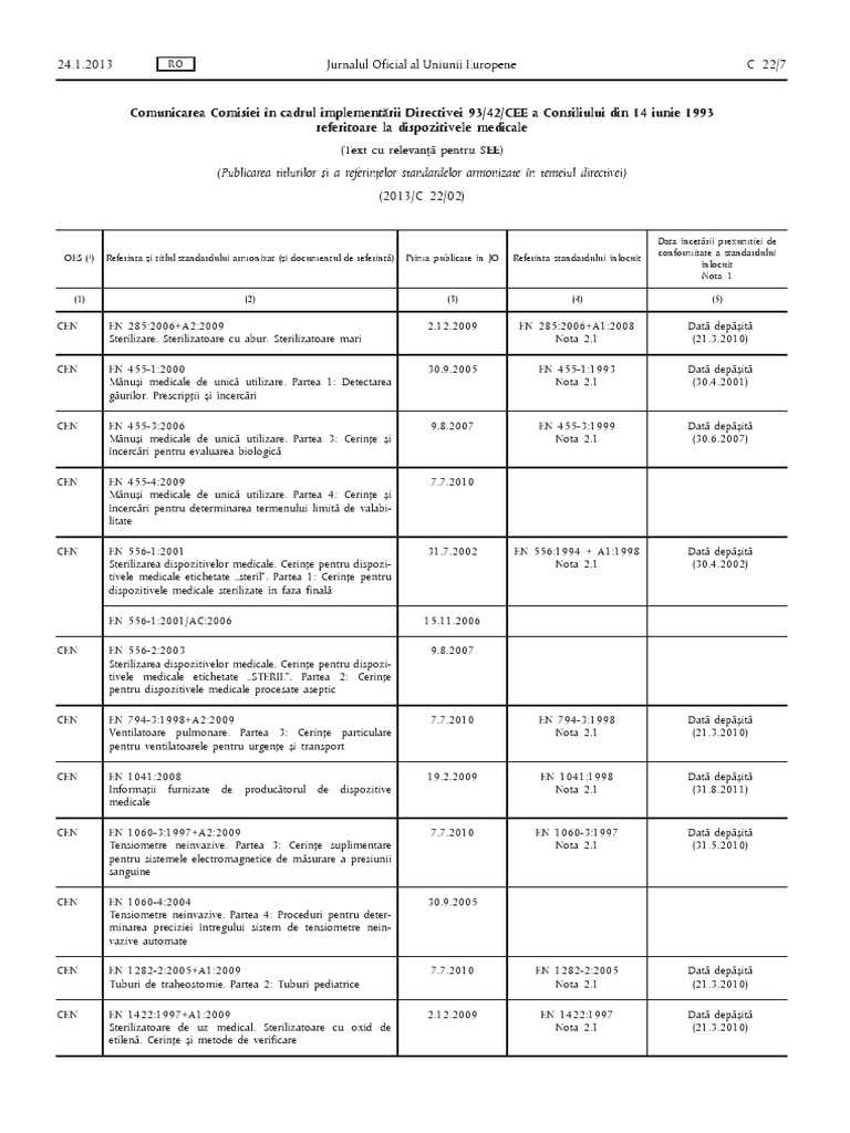 Comunicare CE - Dispozitive Medicale