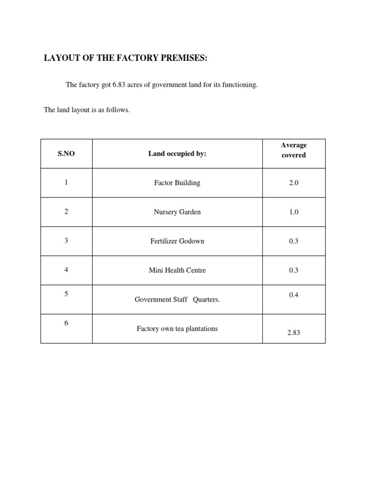 Factory Land Use Overview | PDF