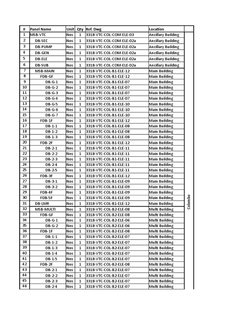 Distribution Board Schedule for Multiple Buildings at a Facility in ...