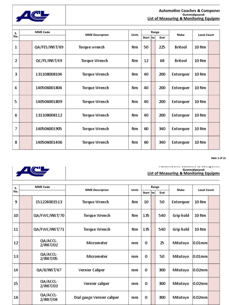 7 1 5 2 1 List of Measuring Monitoring Equipments (MME) | PDF ...