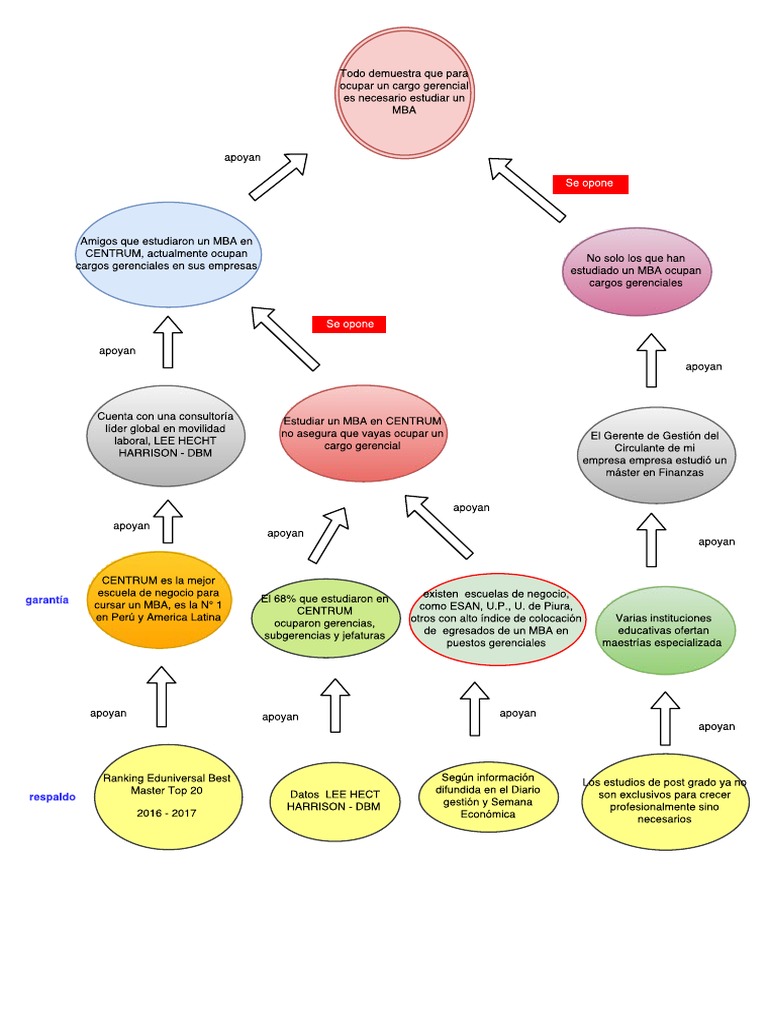 Mapa Argumental Individual | PDF