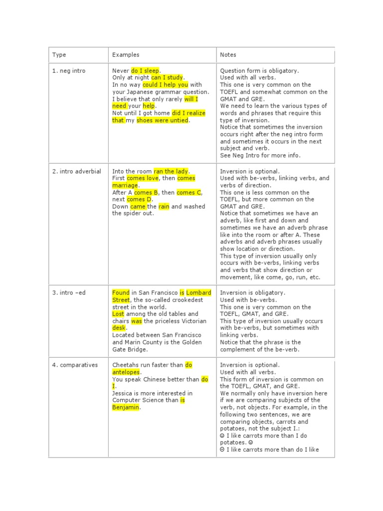 18 Types of Inversion | PDF | Adverb | Verb