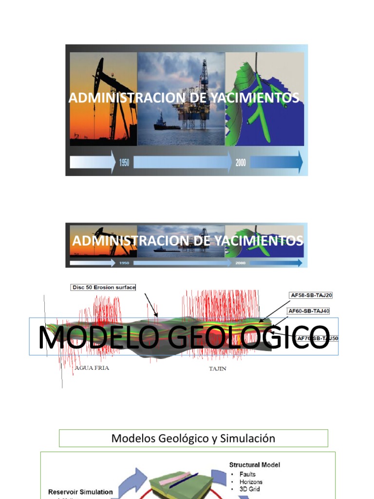 Modelado Geológico de Yacimientos 3D | PDF | Falla (geología) | Modelo ...