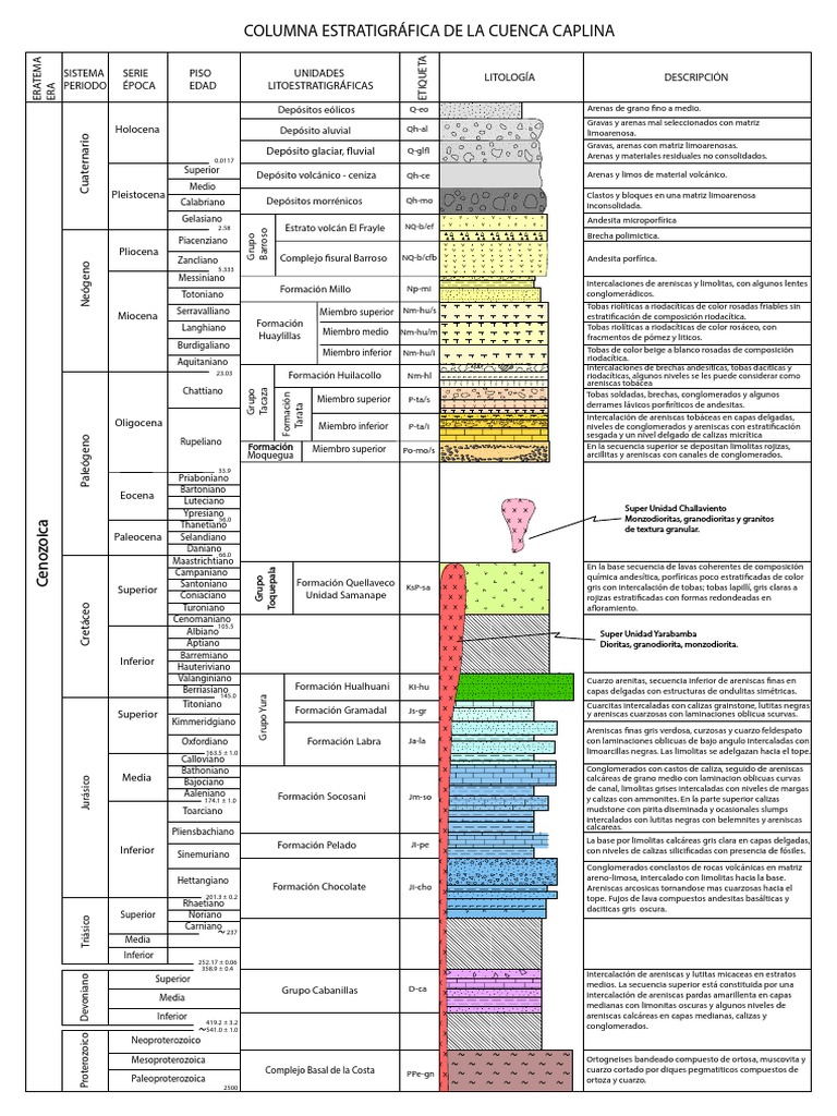 Columna Estratigrafica Caplina | PDF | Estratigrafía | Sedimentología