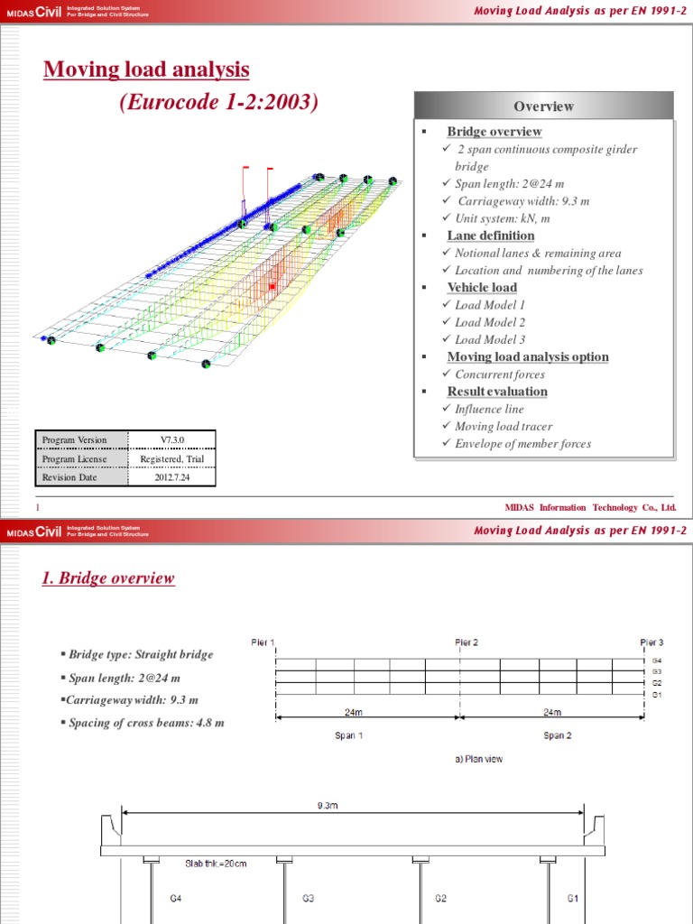 Moving Load Anlaysis As Per EN1991-2 PDF | PDF | Beam (Structure) | Bridge