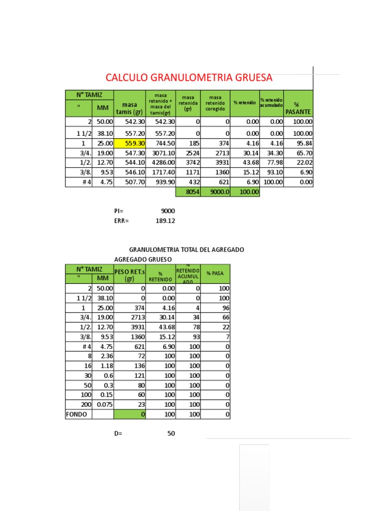 Norma Astm C 139 CCCC | PDF
