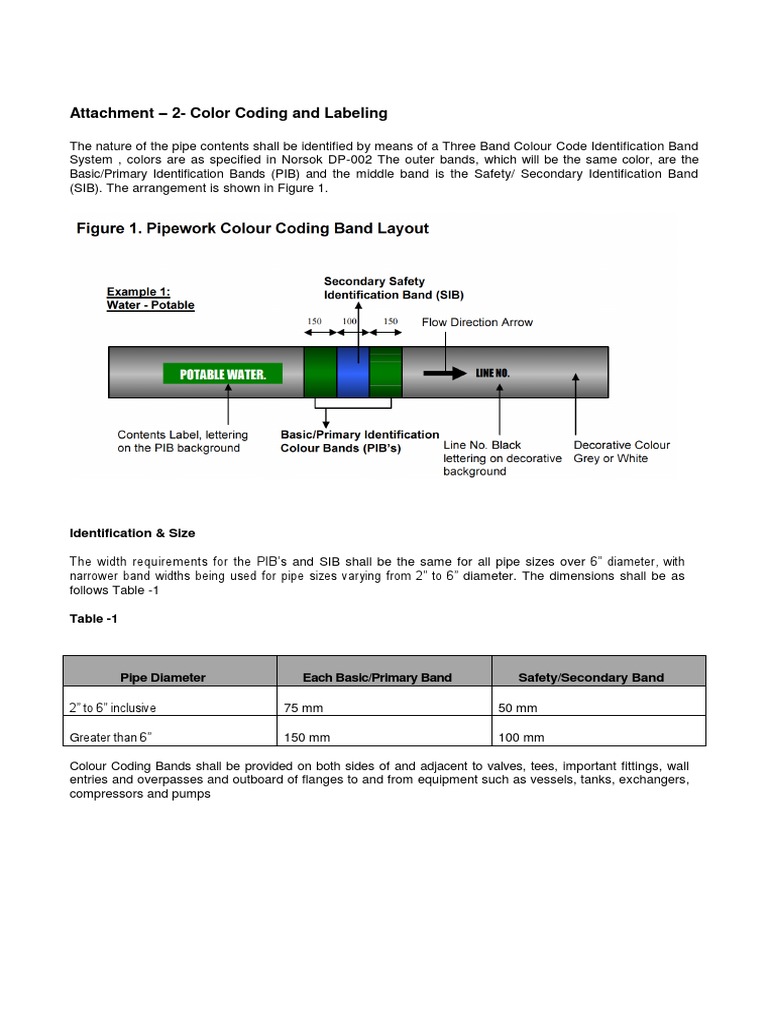 Attachment - 2-Color Coding and Labeling: Identification & Size ...