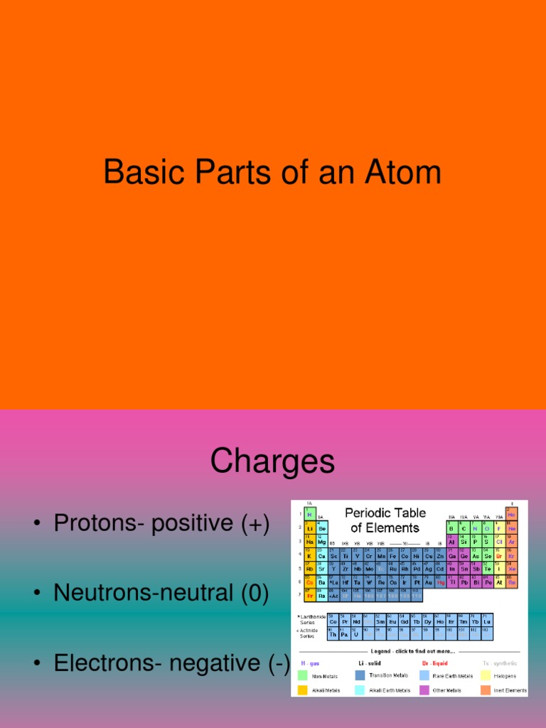Basic Parts of an Atom Explained | PDF