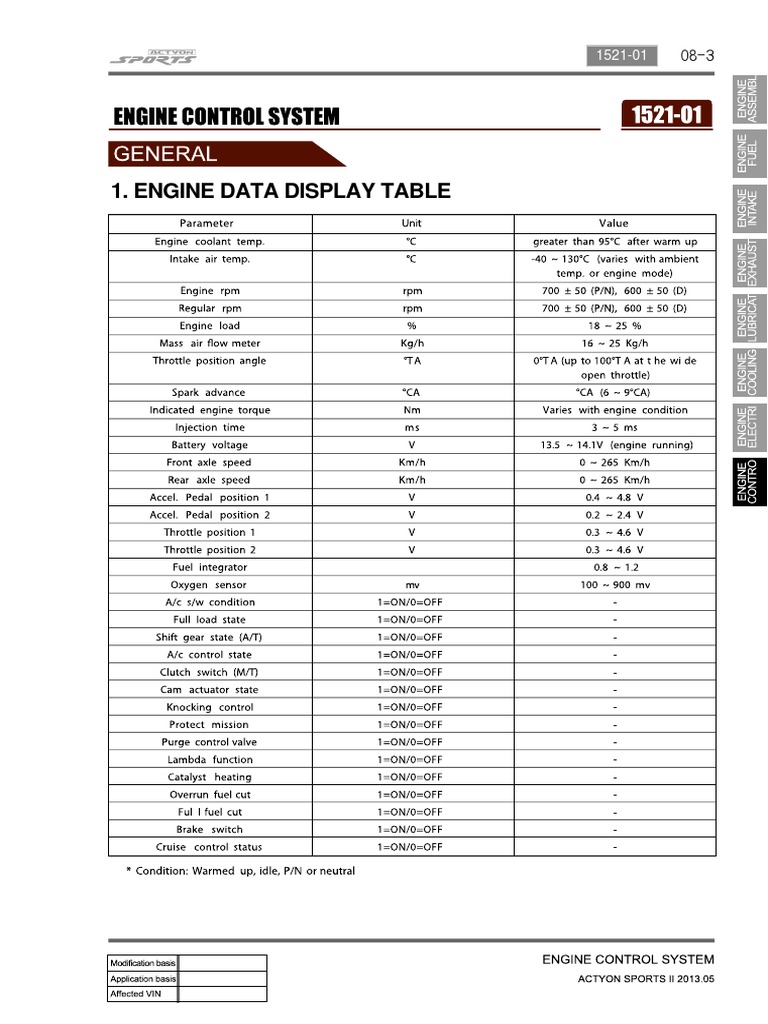 Engine Control System | PDF