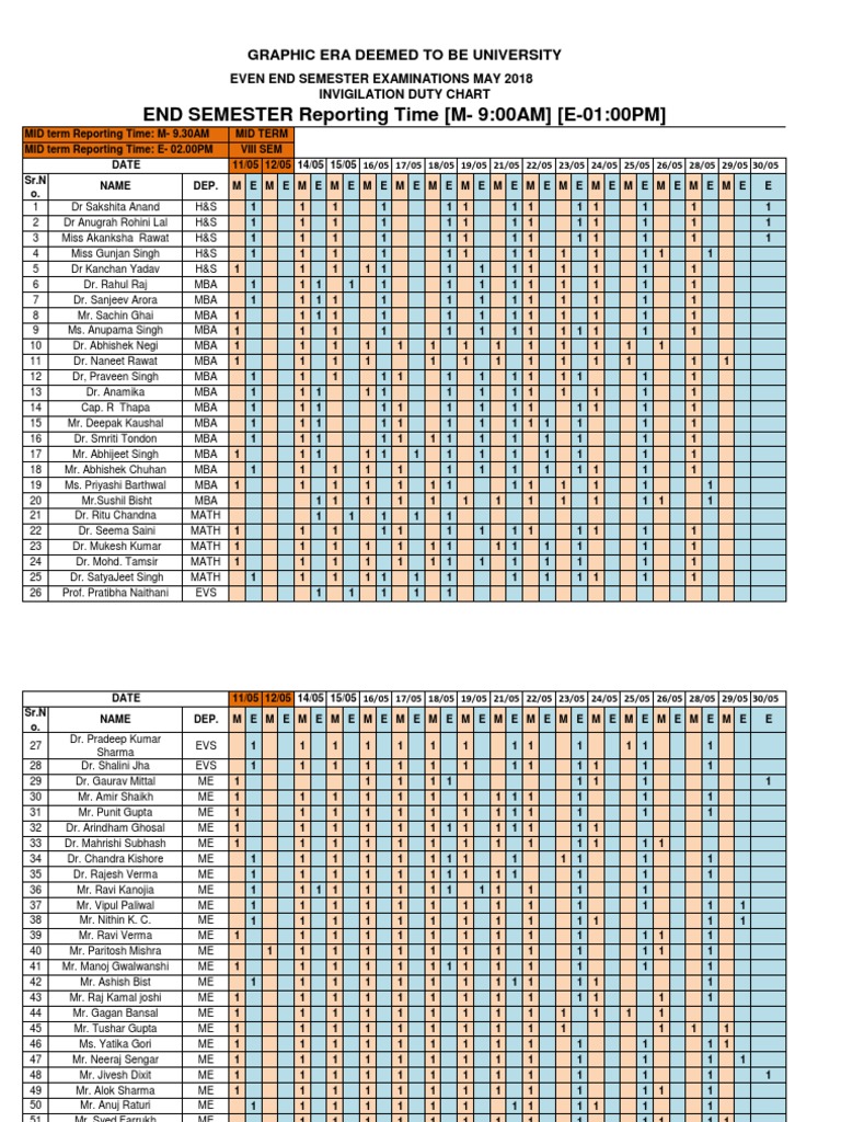 Graphic Era Deemed University End Semester Examination Invigilation ...