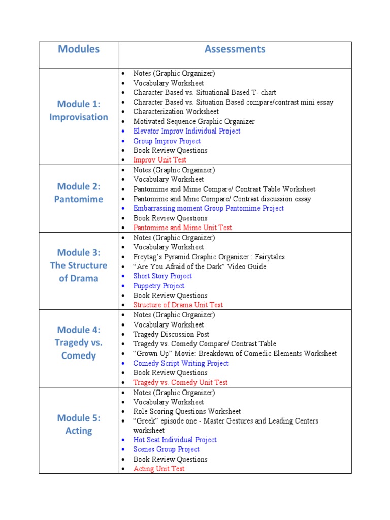 Course Outline | PDF | Improvisational Theatre | Theatre