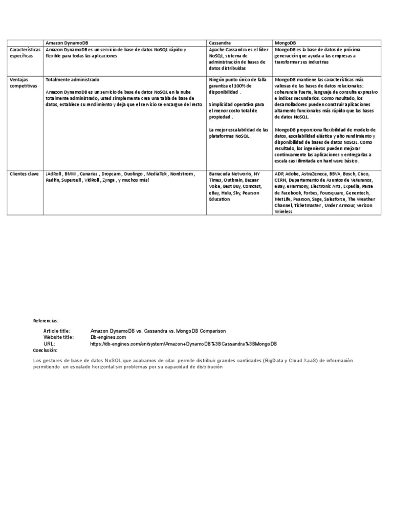 Amazon DynamoDB | PDF | No Sql | Mongo Db
