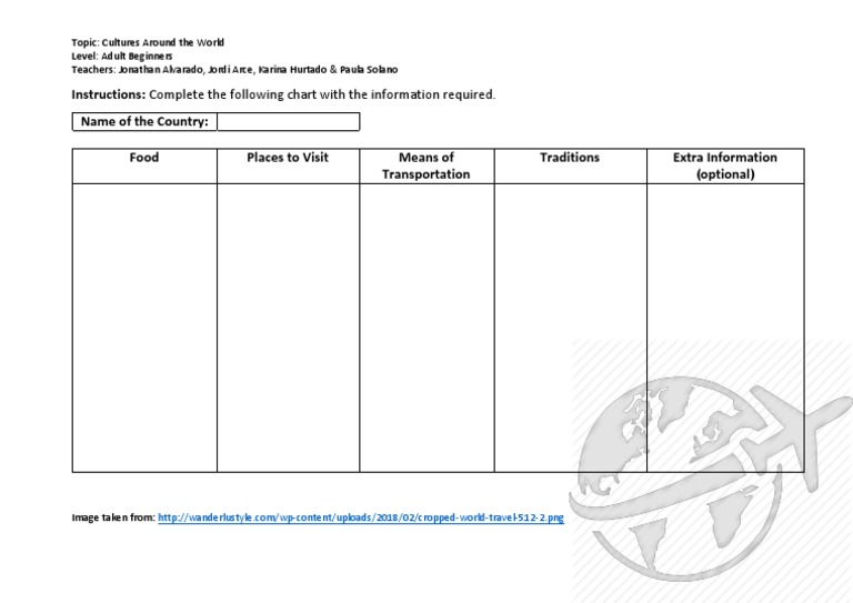 Cultures Around The World - Chart | PDF | Social Science