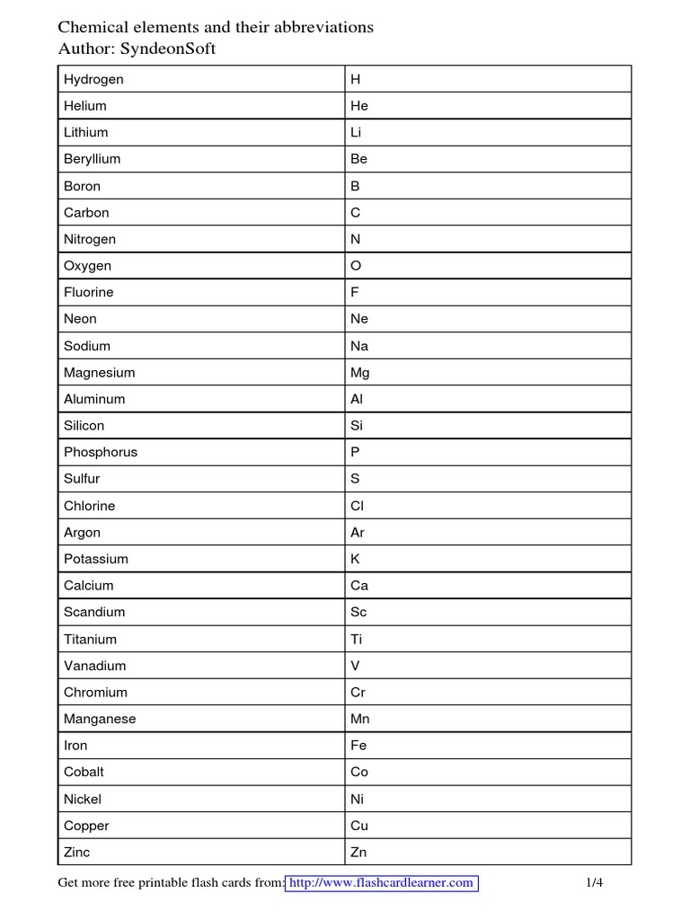 Chemical Elements and Their Abbreviations Author: Syndeonsoft | PDF ...
