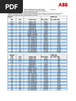 ABB Motor Price List 2024 | PDF | Building Insulation | Altitude