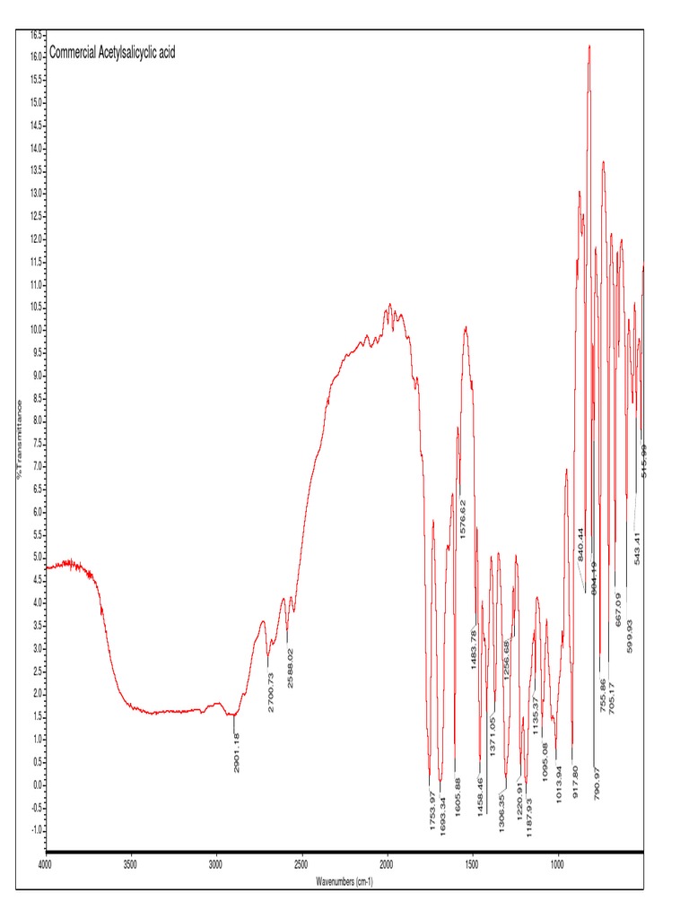 Acetylsalicylic Acid Data Analysis | PDF | Atomic | Quantum Mechanics