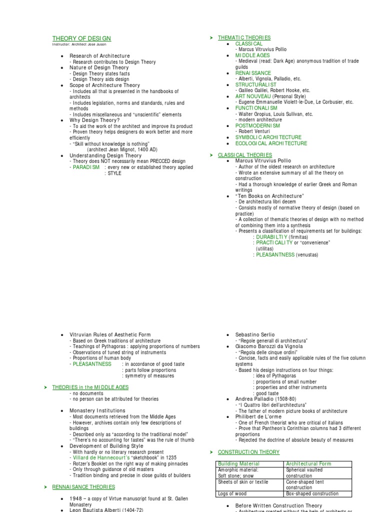 08 Theory Of Design Pdf Architectural Design Architecture