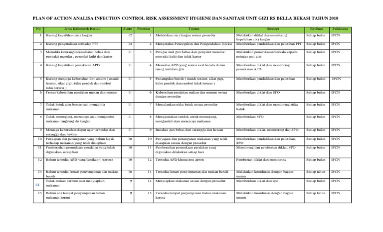 Plan Action ICRA Cairan | PDF