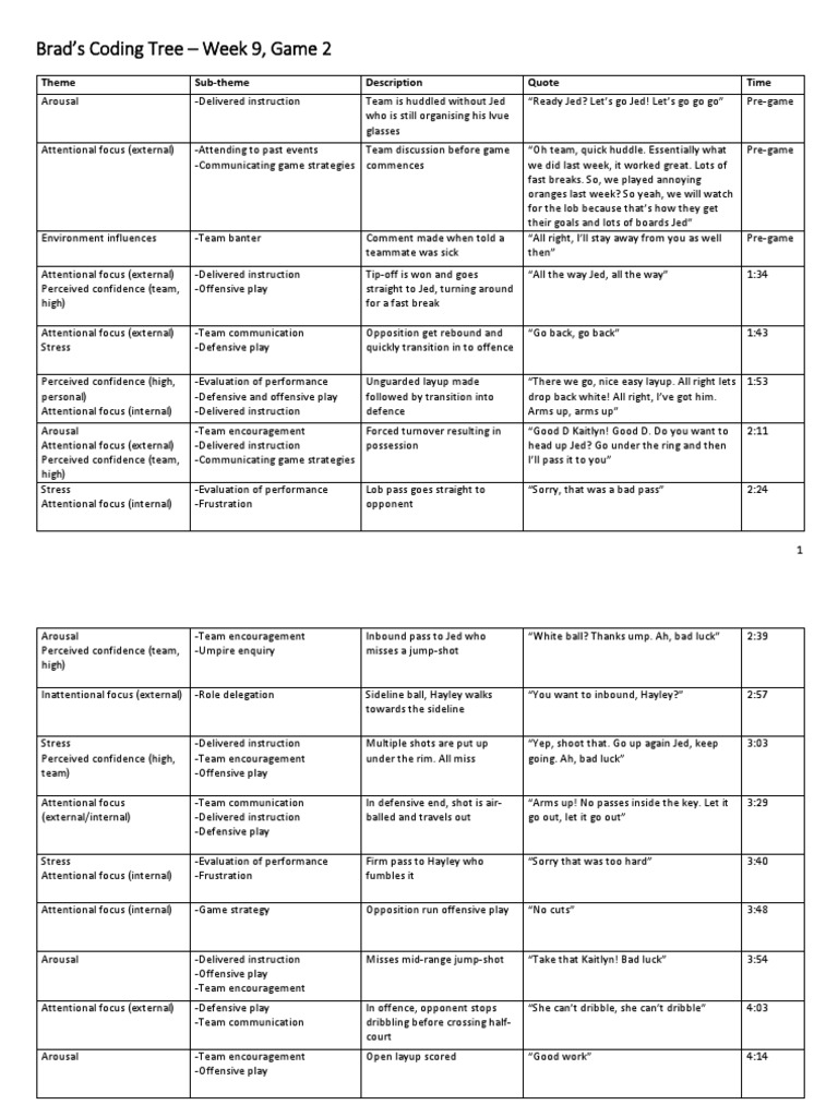 Brad Game 2 | PDF | Sports Rules And Regulations | American Football