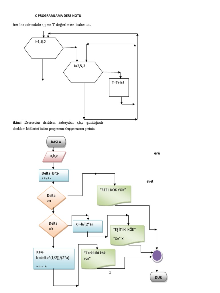 C Programlama PROF - DR.ALİ ÖZTÜRK NOTLARI | PDF