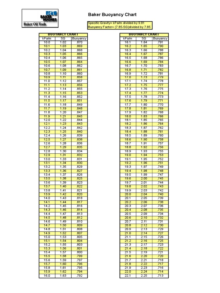 Buoyancy Calc | PDF | Physical Quantities | Quantity