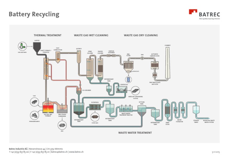 Batrec Batterierecycling e | PDF | Filtration | Industrial Processes