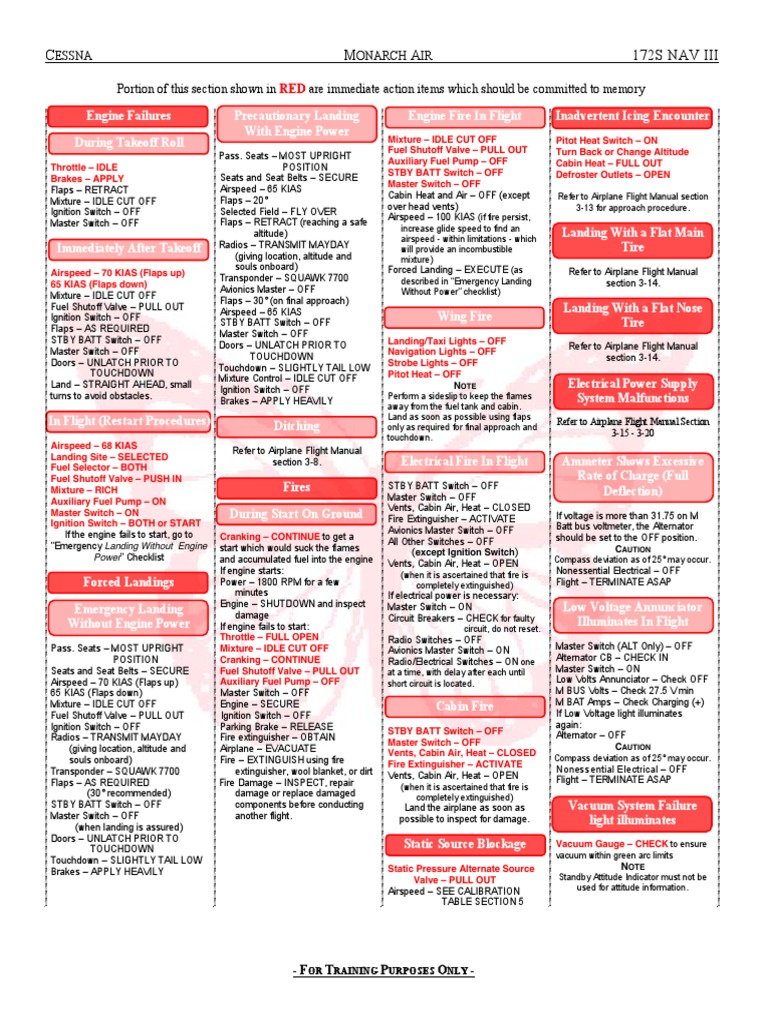 C172S NavIII Emergencies Checklist-3 | PDF | Transponder (Aeronautics ...