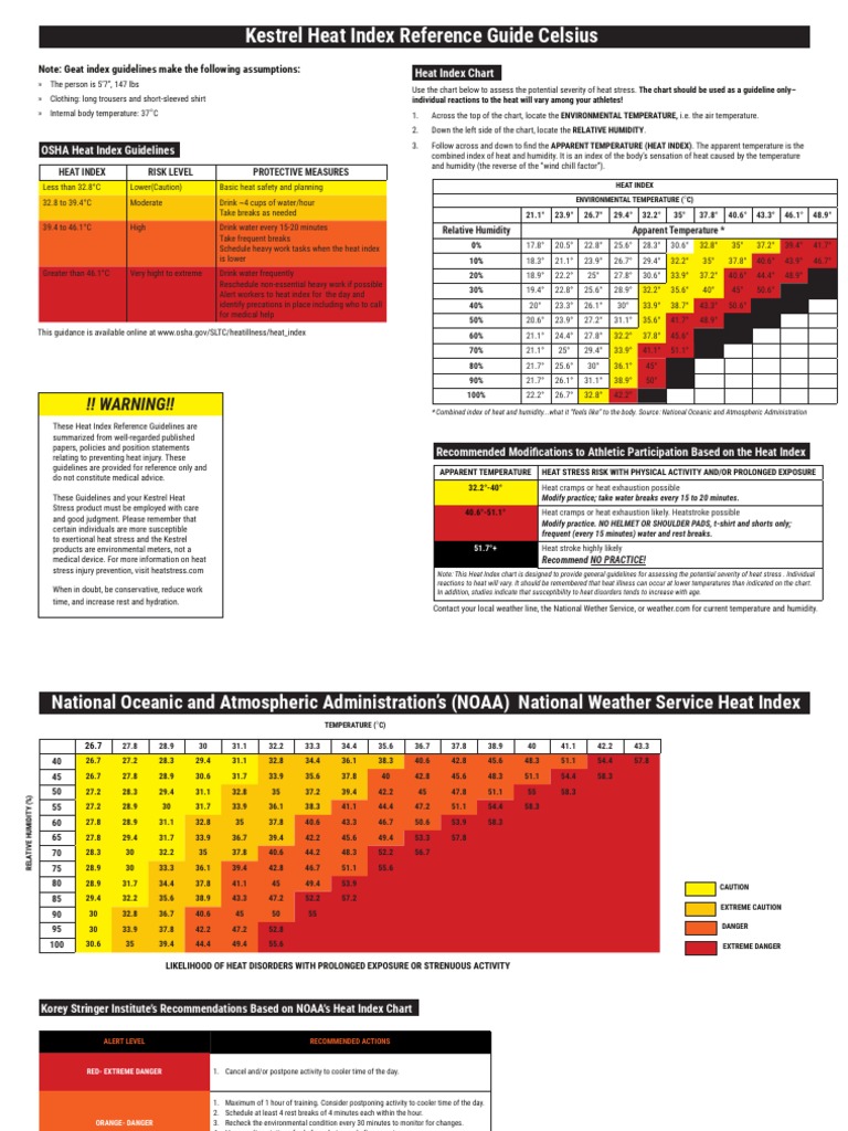 Kestrel Heat Index Reference Guide Celsius: !! WARNING!! | PDF ...