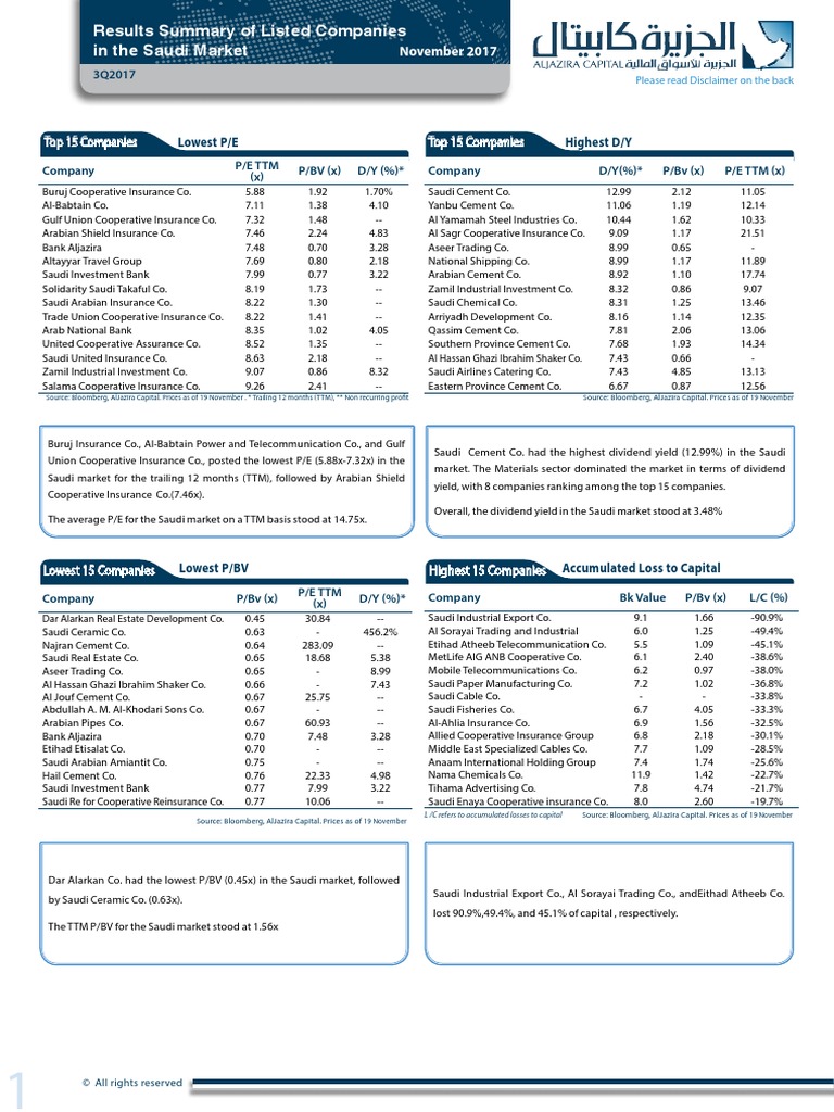 Spe 489 | PDF | Saudi Arabia | Return On Equity