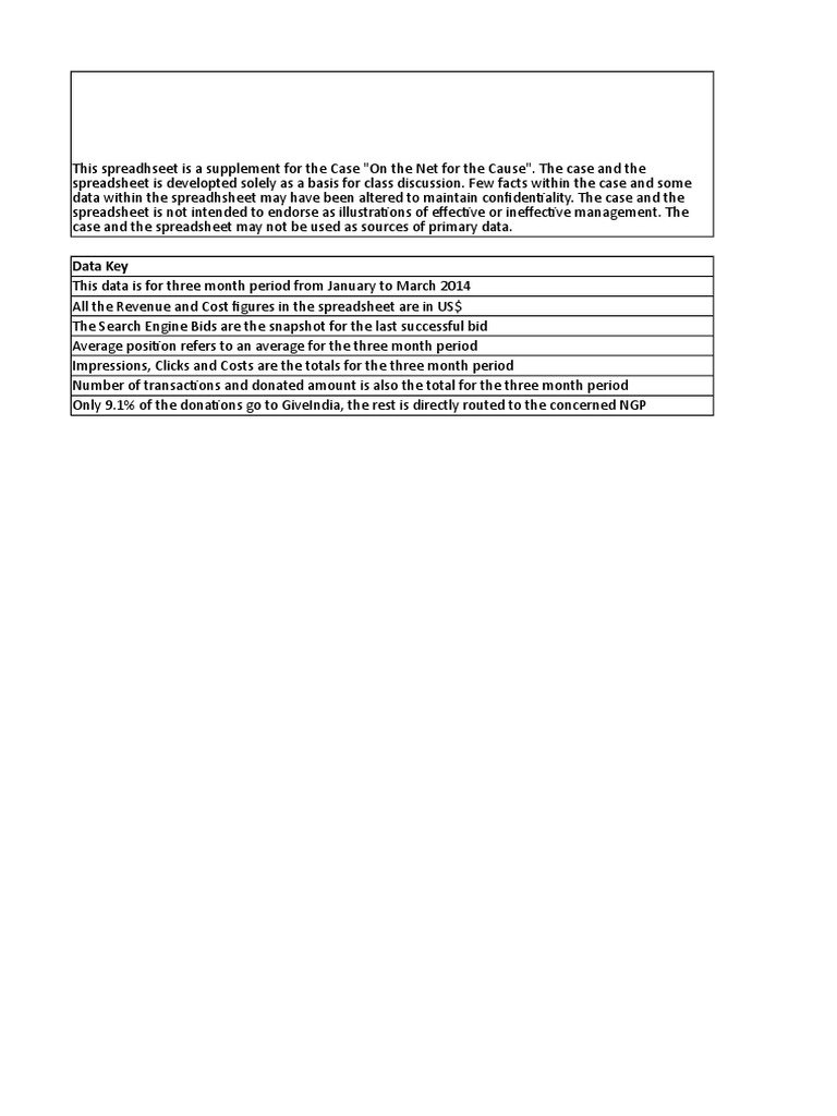 Give India | PDF | Charitable Organization | Non Governmental Organization