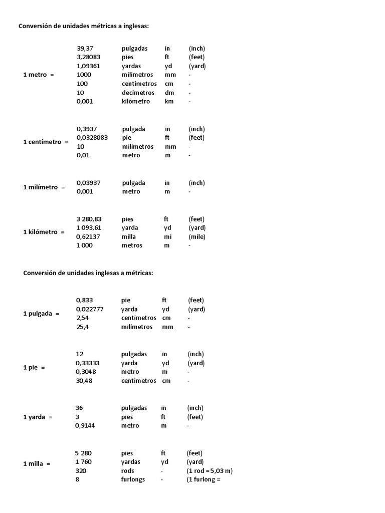 Guía completa de conversiones de unidades de medida entre el sistema ...