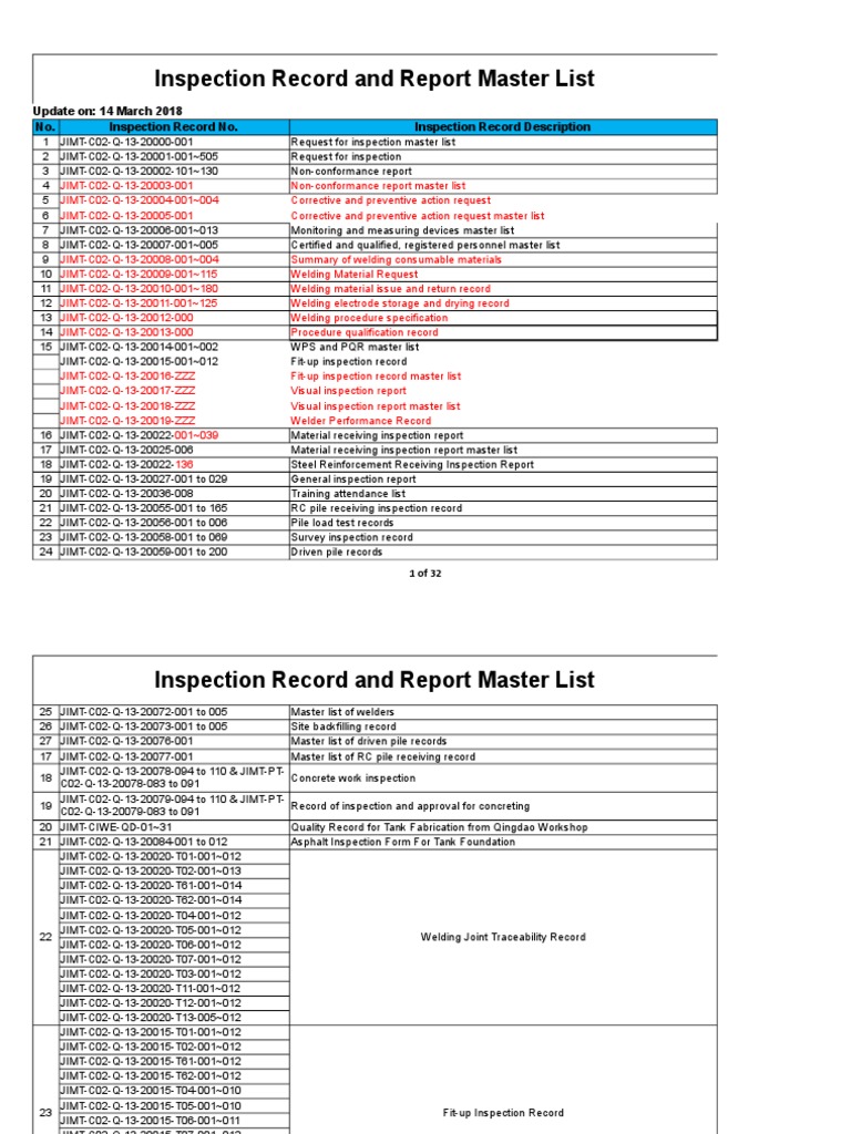 Inspection Record and Report Master List As On 8.3.18 | Download Free ...