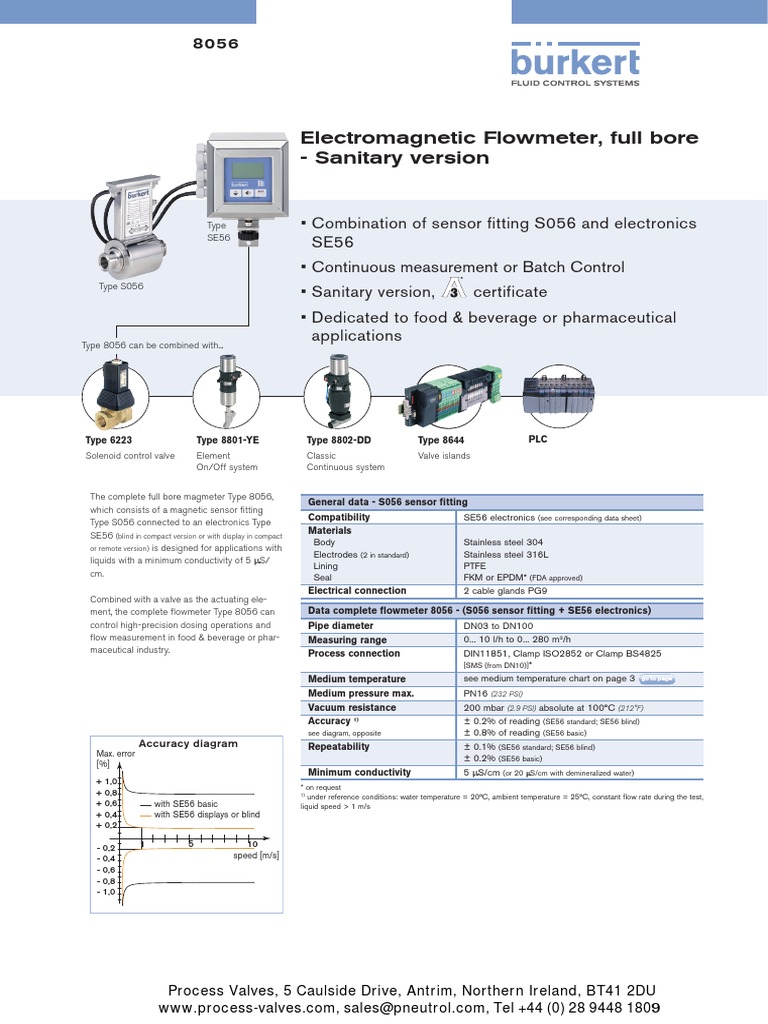 Burkert Type 8056 Electromagnetic Flowmeter Full Bore Sanitary Version ...