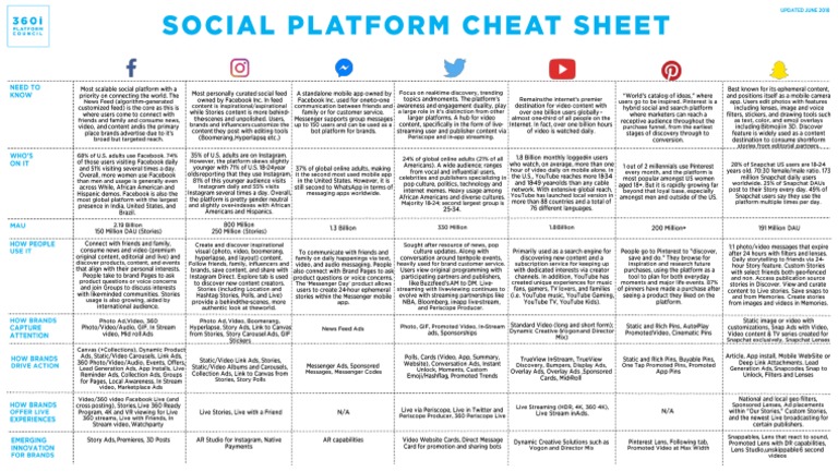 Social Platform Cheat Sheet | PDF